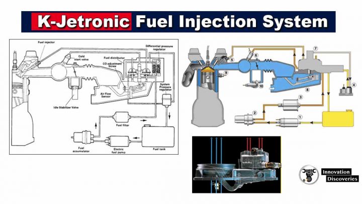 Throttle Body vs. Multi-Port vs. Direct Injection | What does ... Throttle Body vs. Multi-Port vs. Direct Injection | What does ...